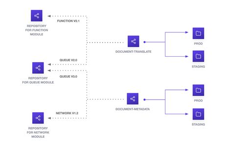How To Connect Visual Studio Code With Azure Git Repo Printable Forms