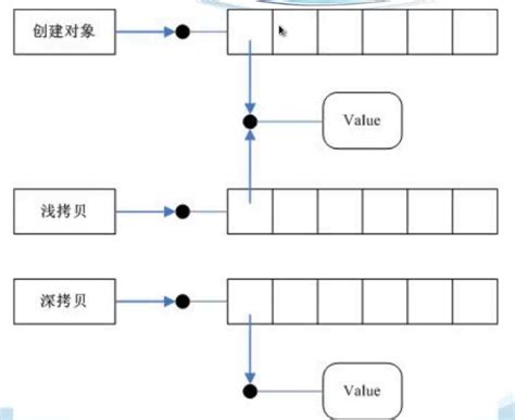 python同步赋值又称 python 之 赋值和拷贝（你真的了解吗） csdn博客