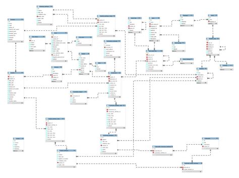 How To Make Er Diagrams With Free Editable Templates 10920 The Best
