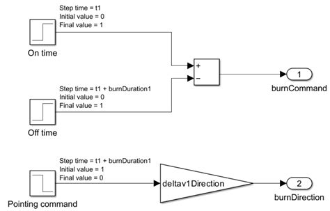 hohmann transfer with the spacecraft dynamics block matlab and simulink