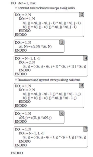 coe501