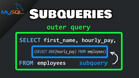 MySQL SUBQUERIES YouTube