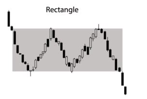 How To Trade Chart Patterns With Target And SL Forex GDP