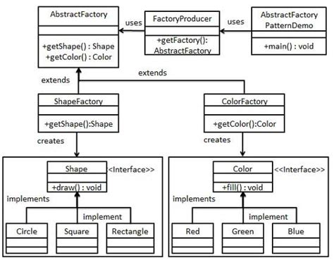 abstract factory pattern in java