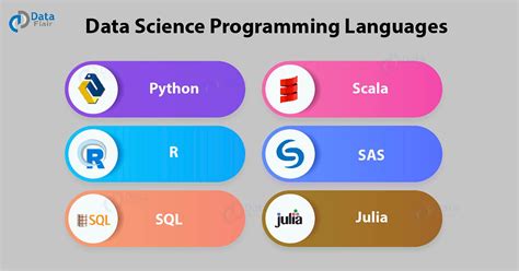 top 6 data science programming languages for 2019 by aakash kumar datadriveninvestor