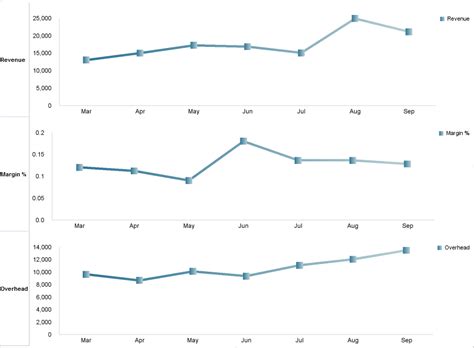 How To Build A Stacked Line Chart In Excel Design Talk
