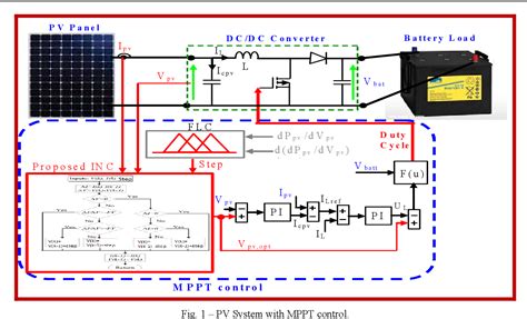 figure 1 from improved incremental conductance maximum power point tracking algorithm using