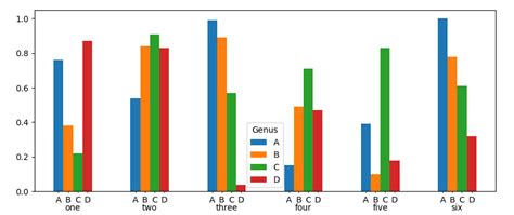 Python Bar Chart With Multiple Bars Multiplication Chart Printable