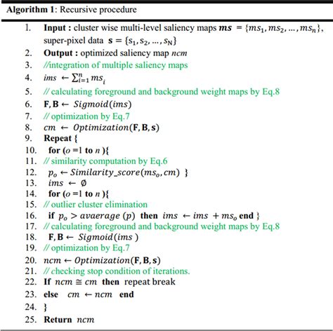 pseudocode of iterative procedure download scientific diagram