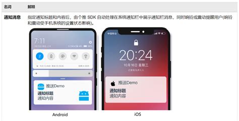 android，ios 安卓app推送消息通知 java后台向手机推送app的通知教程 java app推送 csdn博客