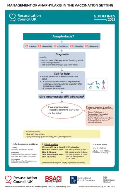 Anaphylaxis Following Vaccination What Are The Risks