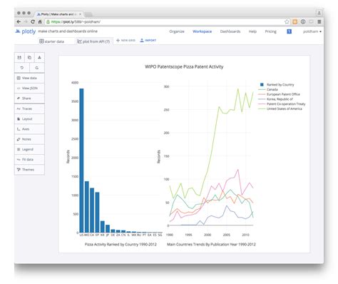 Chapter 11 Patent Analytics With Plotly The WIPO Manual On Open
