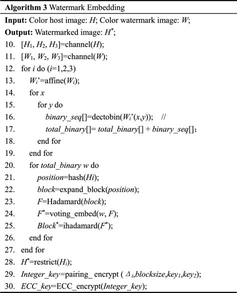 an improved blind watermarking method facing dual color images based on hadamard transform