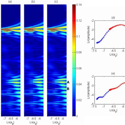 wavelet responses of the in situ impedance log obtained from ground download scientific diagram