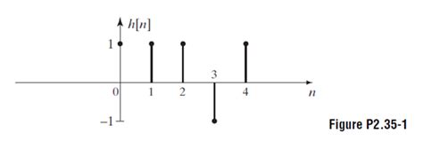 an lti system has impulse response given by the following plot the input to th zuoti pro