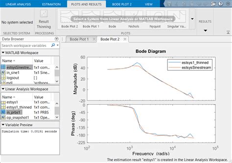 frequency response estimation in model linearizer using pseudorandom binary sequence matlab
