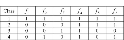 table 1 from an evaluation of divide and combine strategies for image categorization by multi
