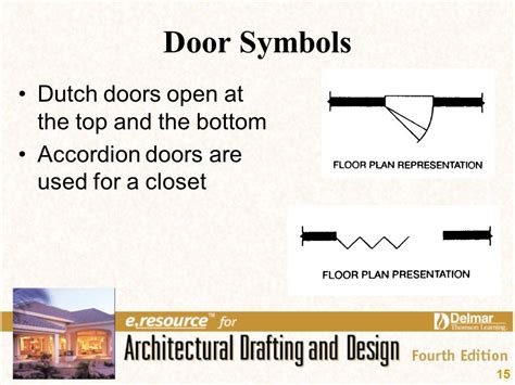 Floor Plan Symbols Abbreviations And Meanings Bigrentz NBKomputer