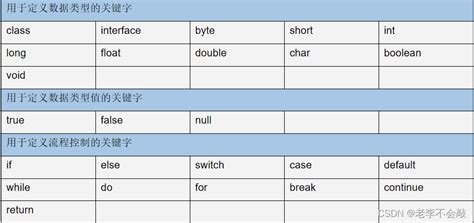 java关键字和标识符命名规则 csdn博客