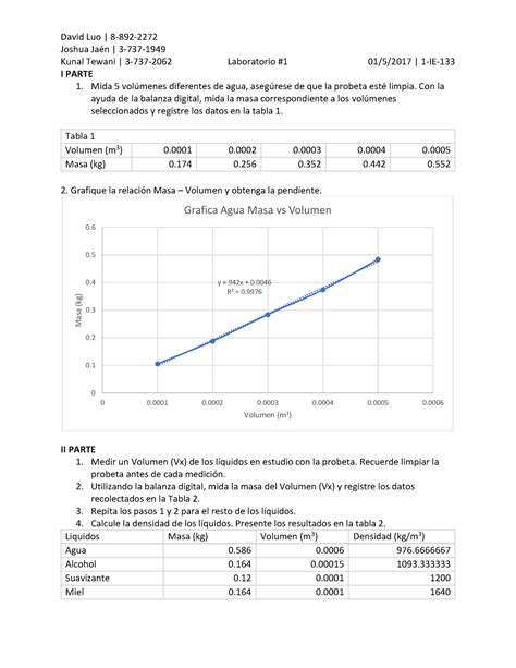 lab1 lab 1 warning tt undefined function 32 david luo 8 892 joshua jaén 3 737 kunal
