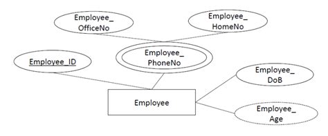 ER Diagram What Is Entity Relationship Diagram Or ERD