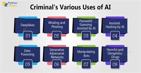 how criminals use artificial intelligence python geeks