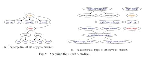 python 静态分析相关论文 jckling s blog
