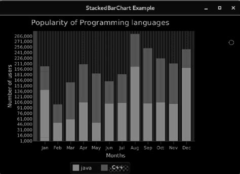Javafx Stacked Bar Chart Example Kemele Hot Sex Picture