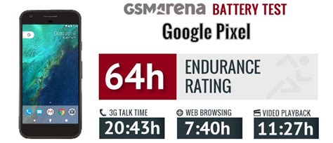 Google Pixel Review Advanced Simplicity Display Battery Life