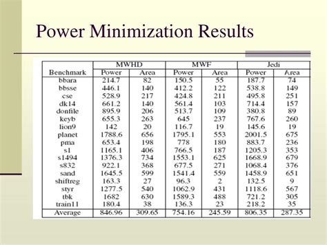 ppt finite state machine state assignment for area and power minimization powerpoint