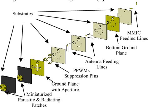 figure 1 from non uniformly spaced planarphased array antenna for ku band mobile direct