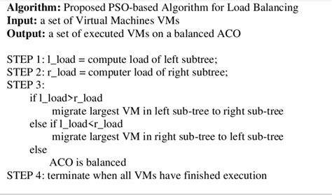 proposed pso based algorithm for load balancing download scientific diagram
