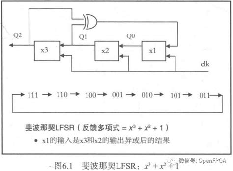 verilog数字系统基础设计 lfsr lfsr verilog csdn博客