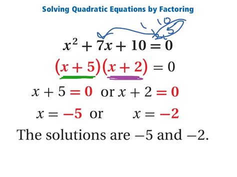 how to solve quadratic equations ihsanpedia