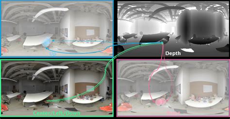 depth image based rendering view synthesis for each pixel its download scientific diagram