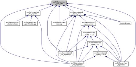 Mapper Src Fileformats Ocd Types V8 H File Reference