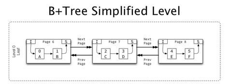 b tree index structures in innodb programador clic