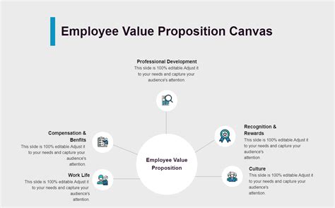 Employee Value Proposition Canvas EdrawMax Template