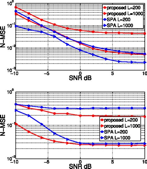 figure 1 from gridless line spectrum estimation and low rank toeplitz matrix compression using