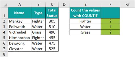 COUNTIF Excel Function Formula Examples How To Use