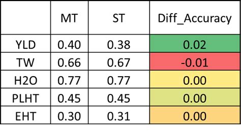 multi trait genomic prediction in r