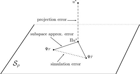 figure 1 from a row sampling based randomised finite element method for elliptic partial