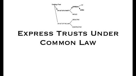 Express Trusts Under Common Law Part 1 YouTube