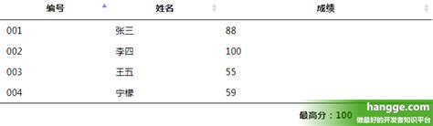 jquery 第三方表格插件datatables使用详解11（创建、渲染、数据请求回调）