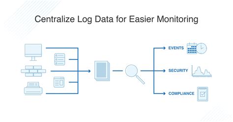 How To Enable Or Disable Print Logging In Windows 10 Event Viewer
