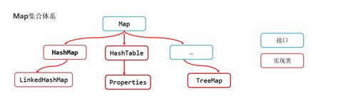【java进阶】set集合、map集合 java set和map csdn博客