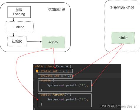 一文读懂jvm类加载机制过程及原理万字详解 线程在jvm虚拟机中是怎么加载的 csdn博客