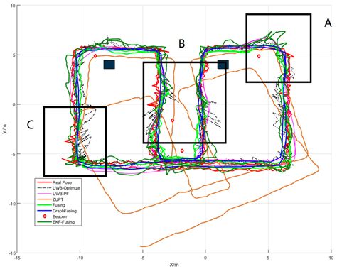 ijgi free full text graph optimization based zupt uwb fusion algorithm