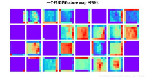 python在机器学习中的应用 cnn人脸识别 from metrics vus models cnn import cnn csdn博客