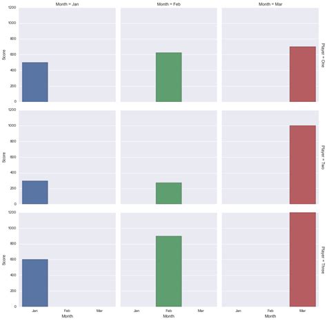 python facetgrid in seaborn customizing colours in le